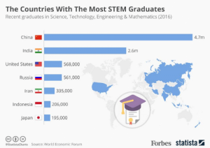 STEM боловсролын тухай - Stem Education Mongolia